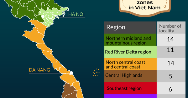 Government sustains six socio-economic development zones by 2025