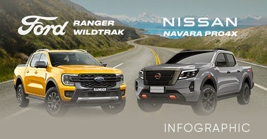 Xe bán tải giá gần 1 tỷ: Chọn Ford Ranger Wildtrak hay Nissan Navara Pro4X