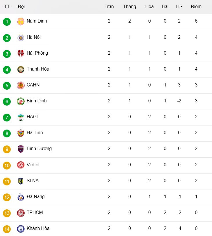 Bảng xếp hạng V League 2023 mới nhất