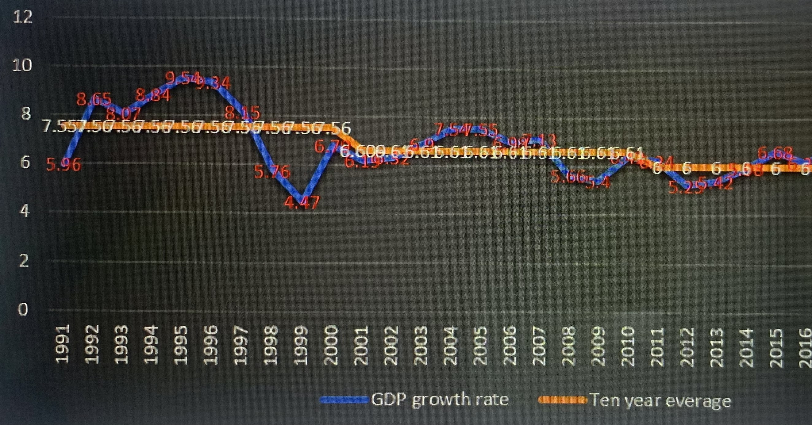 Obtaining a high growth rate is a must: MPI