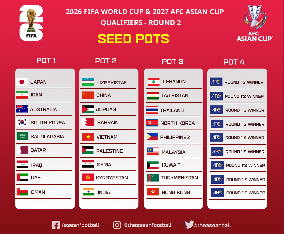Tuy n Vi t Nam C L i Th L n V ng Lo i World Cup 2026 BBit Tuy n Vi t Nam C L i Th L n V ng Lo i World Cup 2026 BBit