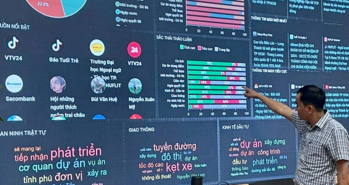 Lắng nghe mạng xã hội giúp TPHCM hiểu người dân hơn