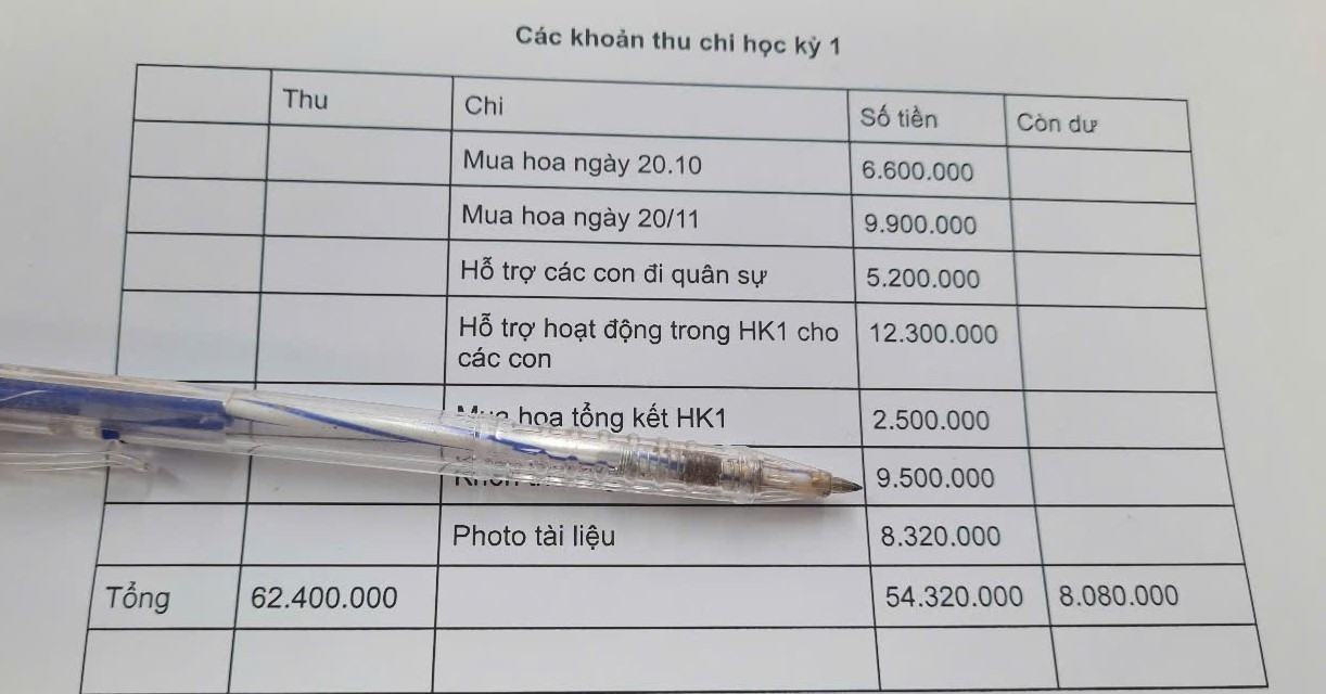 Tôi sốc khi xem bảng thu chi quỹ lớp ngày họp phụ huynh