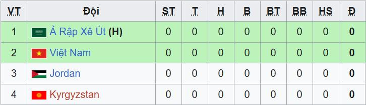 Última clasificación del Campeonato Asiático Sub-23 de la AFC 2026.