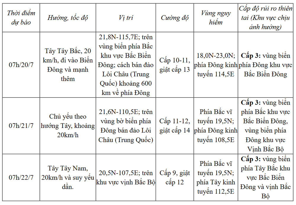 Bão Wipha vào Biển Đông thành bão số 3, khả năng di chuyển về hướng vịnh Bắc Bộ