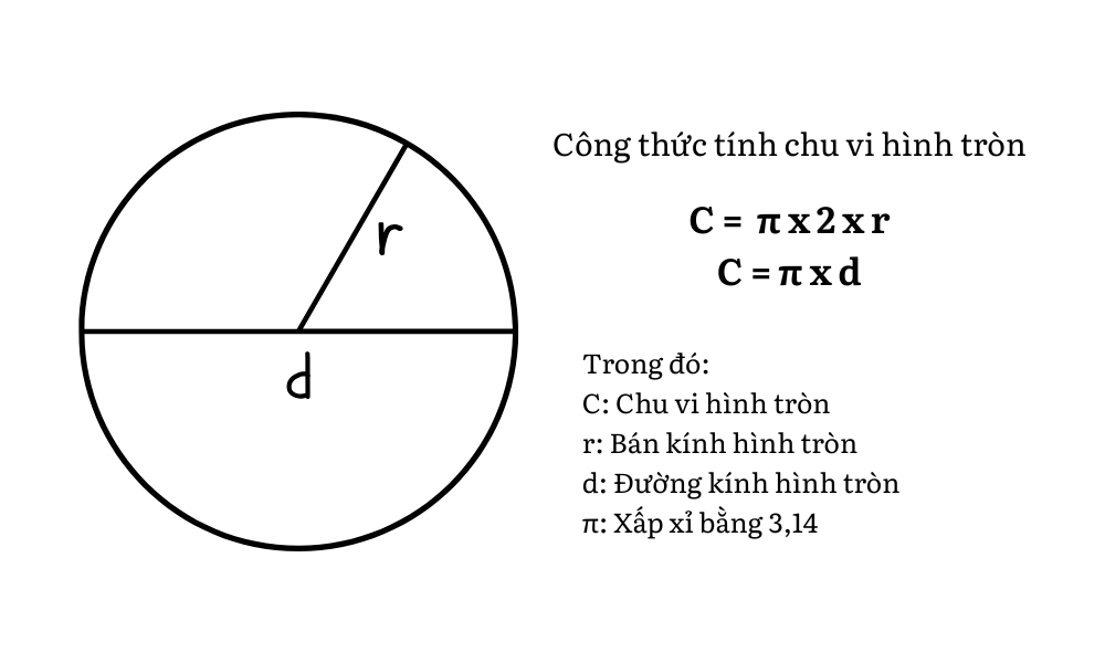 Công thức tính chu vi hình tròn