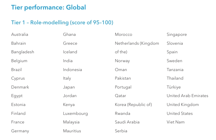 Vietnam achieves top tier status in global cybersecurity rankings