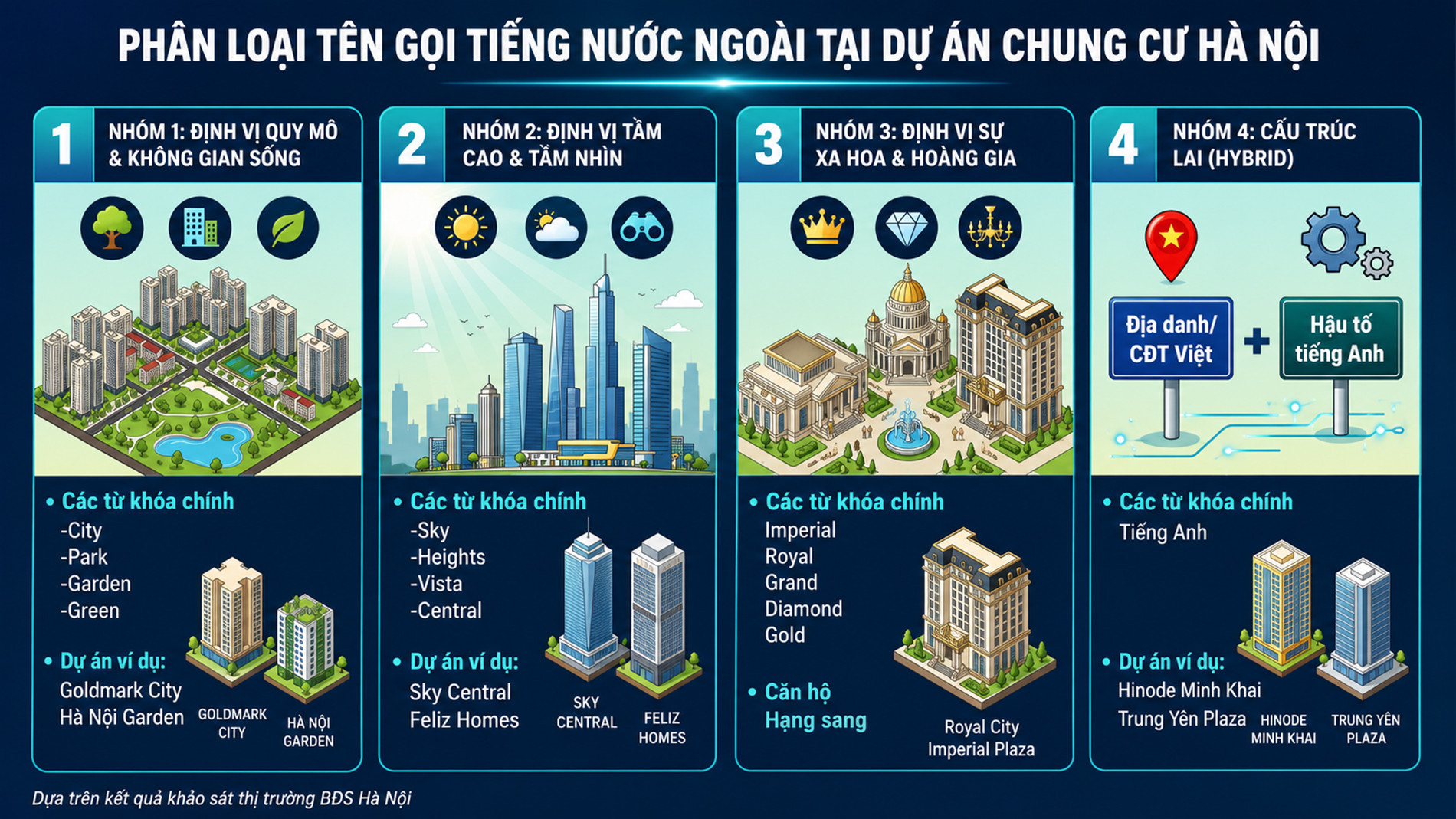 Why Vietnam’s apartment projects keep getting foreign names nobody ...